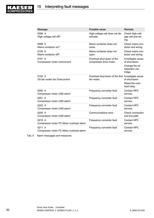 sigma-control-2-9_9450_00hce-tcm8-285054.pdf | Operating Systems ...