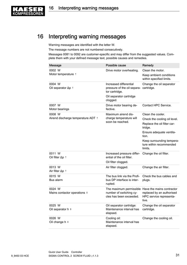 sigma-control-2-9_9450_00hce-tcm8-285054.pdf | Operating Systems ...