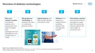 Emerging blood glucose monitoring techniques | PDF