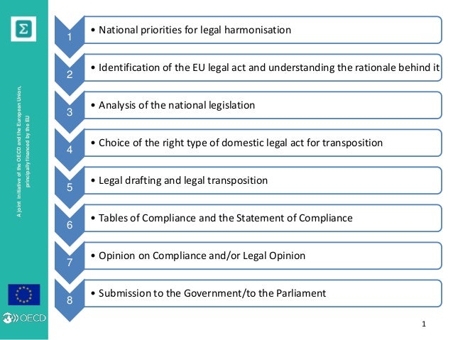 Transposition of EU legal acts into the national legislation: step by…