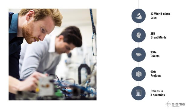 Sigma Connectivity | PPT