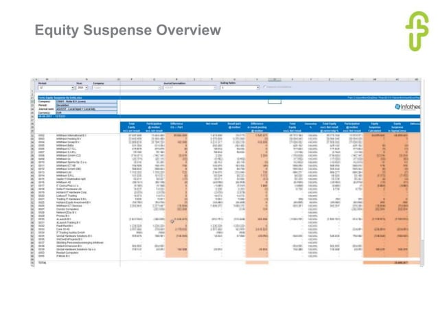 Sigma conso catch up 20170613[24456] | PPT