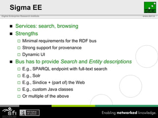 Sigma EE: Reaping low-hanging fruits in RDF-based data integration ...