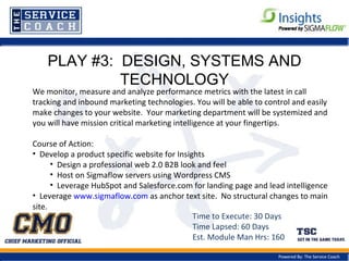 Sigmaflow Insights CMO | PPT