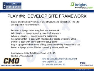 Sigmaflow Insights CMO | PPT