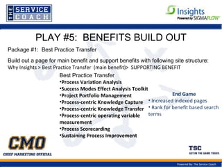 Sigmaflow Insights CMO | PPT