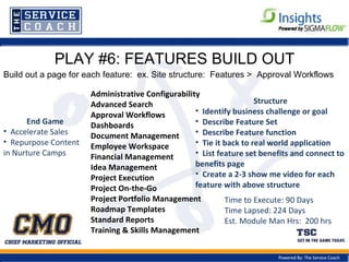 Sigmaflow Insights CMO | PPT