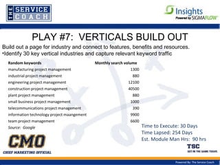 Sigmaflow Insights CMO | PPT