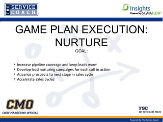 Sigmaflow Insights CMO | PPT