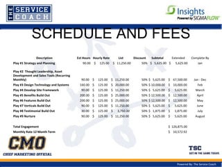 Sigmaflow Insights CMO | PPT