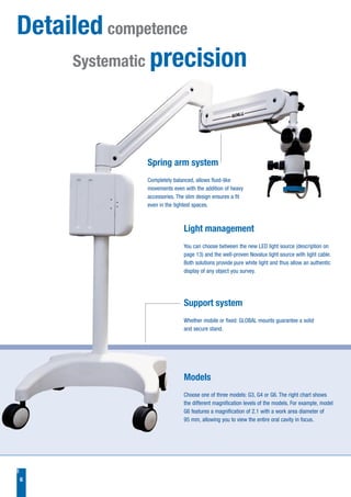 Global Surgical G6 dental microscope | PDF