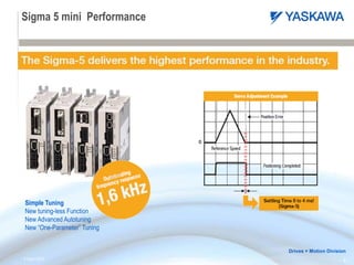 Sigma Mini Presentation.ppt