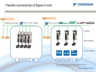 Sigma Mini Presentation.ppt