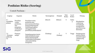 SIG_Manajemen Risiko & Peluang dalam implementasi iso 17025 | PPTX