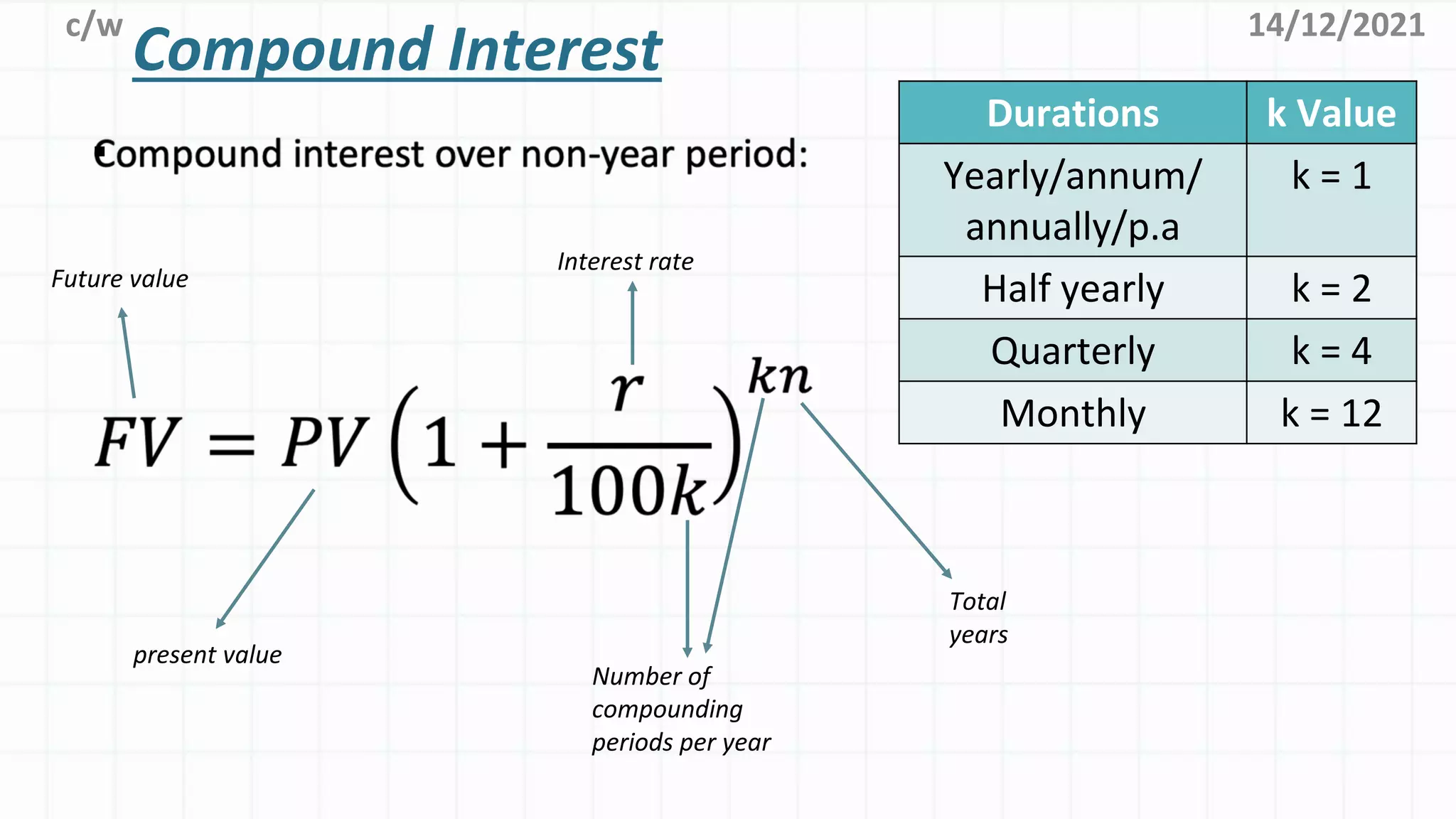 Sigma Notation.pptx