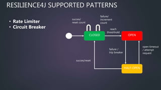 Максим Говорищев, "Exploring fault-tolerance patterns with Resilience4j" | PPT
