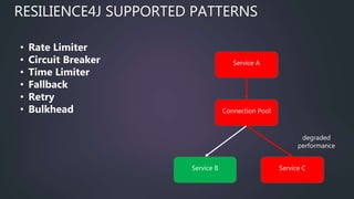Максим Говорищев, "Exploring fault-tolerance patterns with Resilience4j" | PPT
