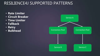 Максим Говорищев, "Exploring fault-tolerance patterns with Resilience4j" | PPT