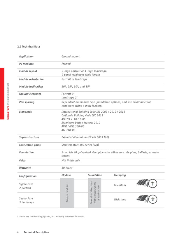 Sigma "Pure" Installation Manual | PDF