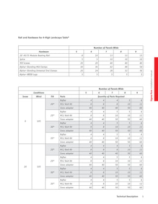 Sigma "Pure" Installation Manual | PDF