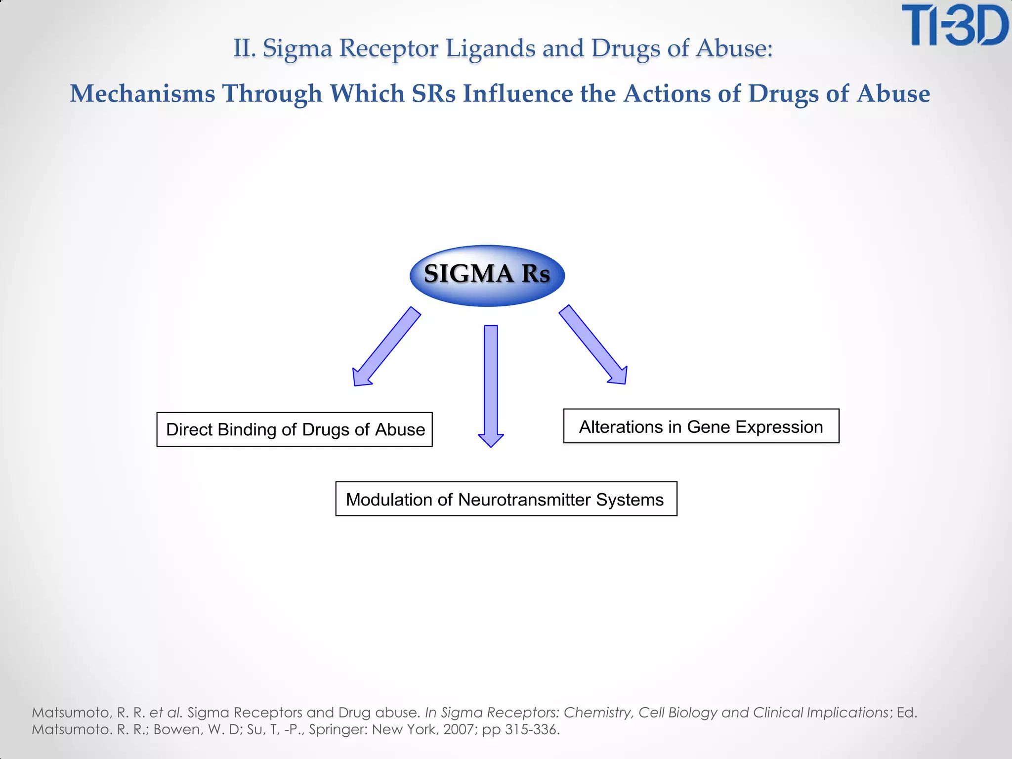 Sigma Receptors: Potential Therapeutic Targets for Substance Abuse by ...