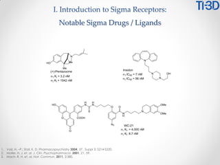 Sigma Receptors: Potential Therapeutic Targets for Substance Abuse by ...