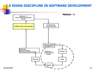 Sigma sdlc | PPT