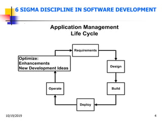 Sigma sdlc | PPT