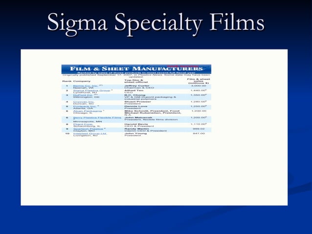 Sigma Specialty Films Overview 2009 | PPT