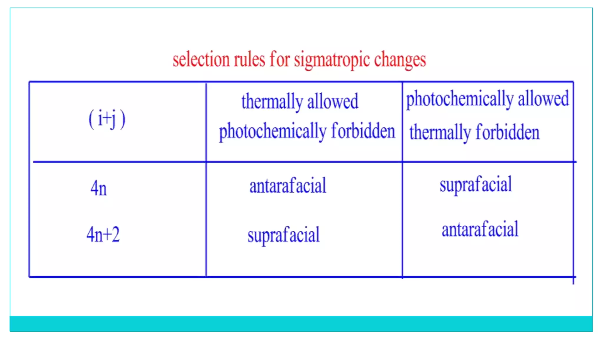 Sigmatropic rearrangement reactions (pericyclic reaction) | PPTX