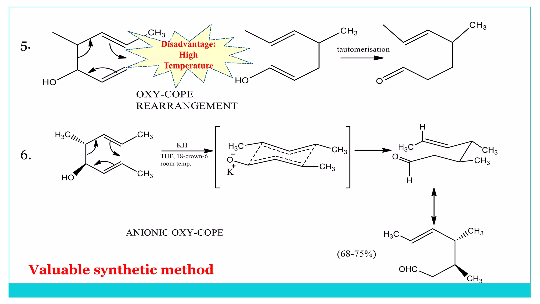 Sigmatropic rearrangement reactions (pericyclic reaction) | PPTX