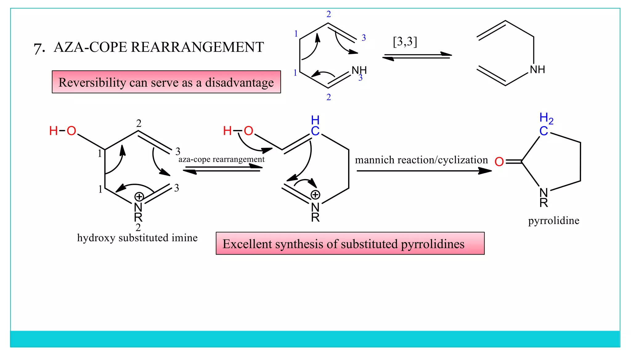 Sigmatropic rearrangement reactions (pericyclic reaction) | PPTX