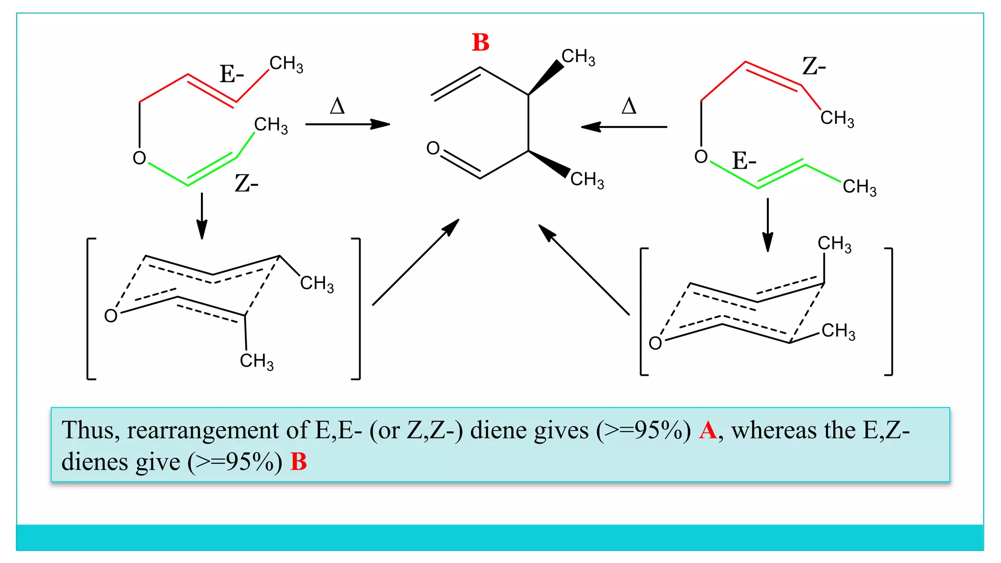 Sigmatropic rearrangement reactions (pericyclic reaction) | PPTX