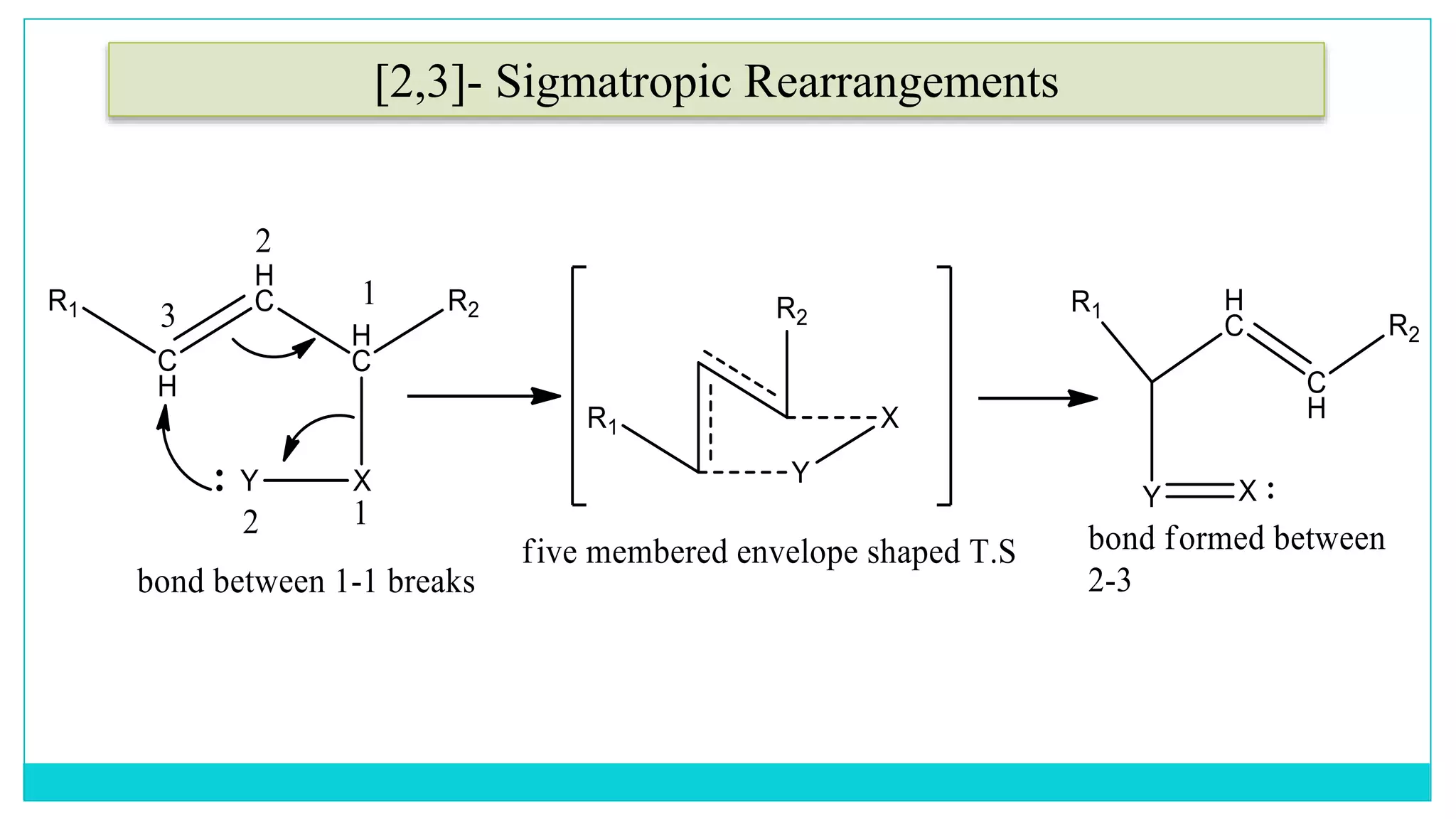 Sigmatropic rearrangement reactions (pericyclic reaction) | PPTX
