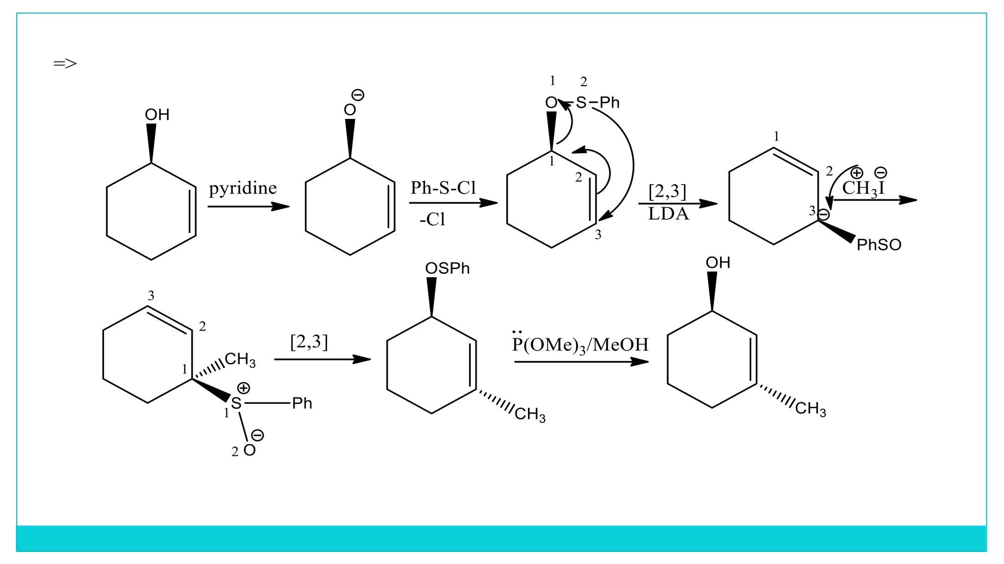 Sigmatropic rearrangement reactions (pericyclic reaction) | PPTX