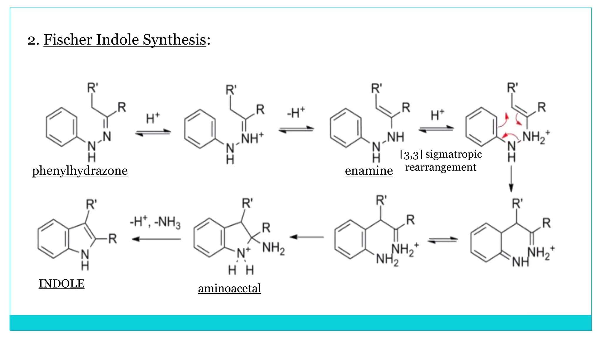 Sigmatropic rearrangement reactions (pericyclic reaction) | PPTX