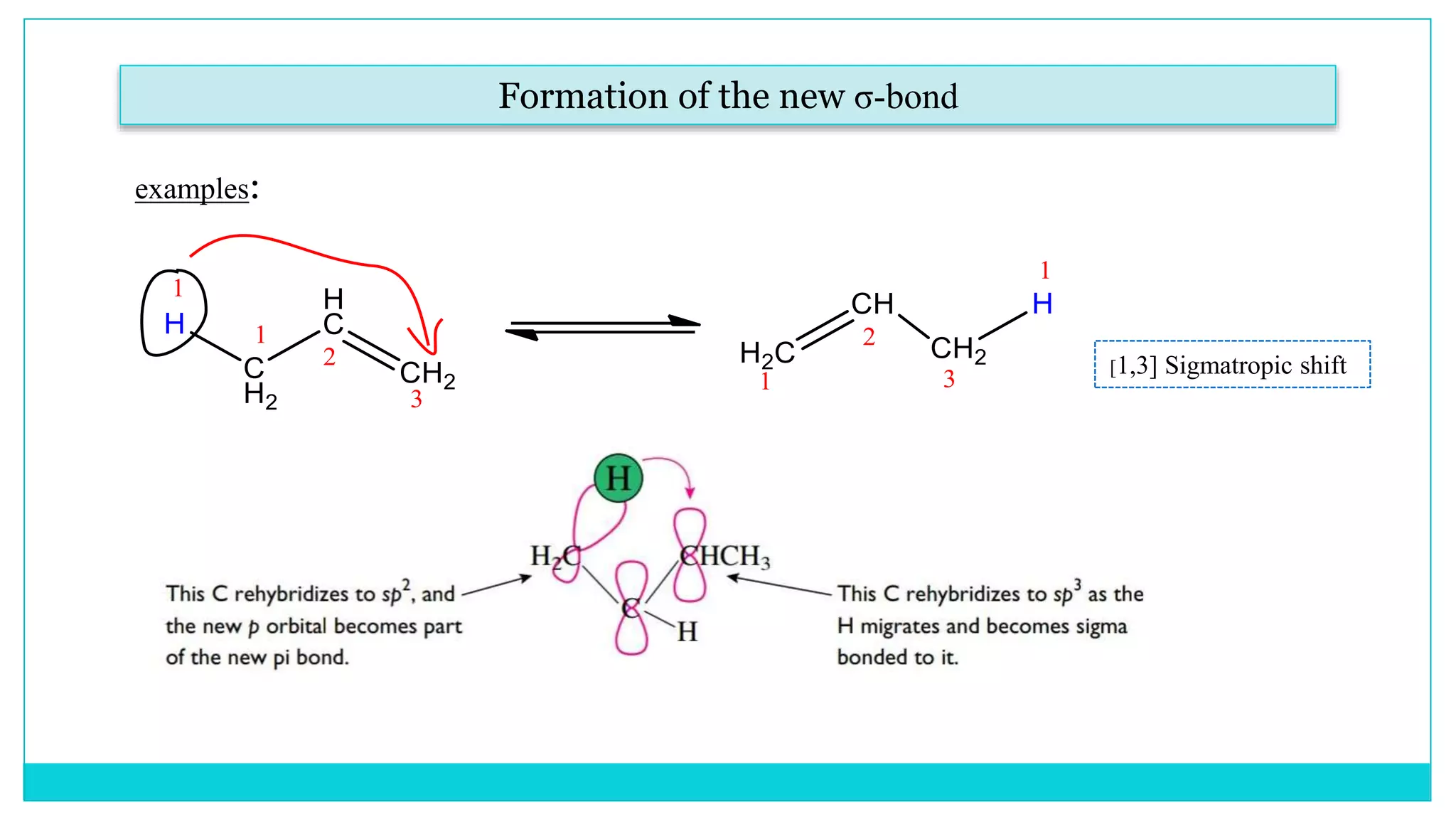 Sigmatropic rearrangement reactions (pericyclic reaction) | PPTX