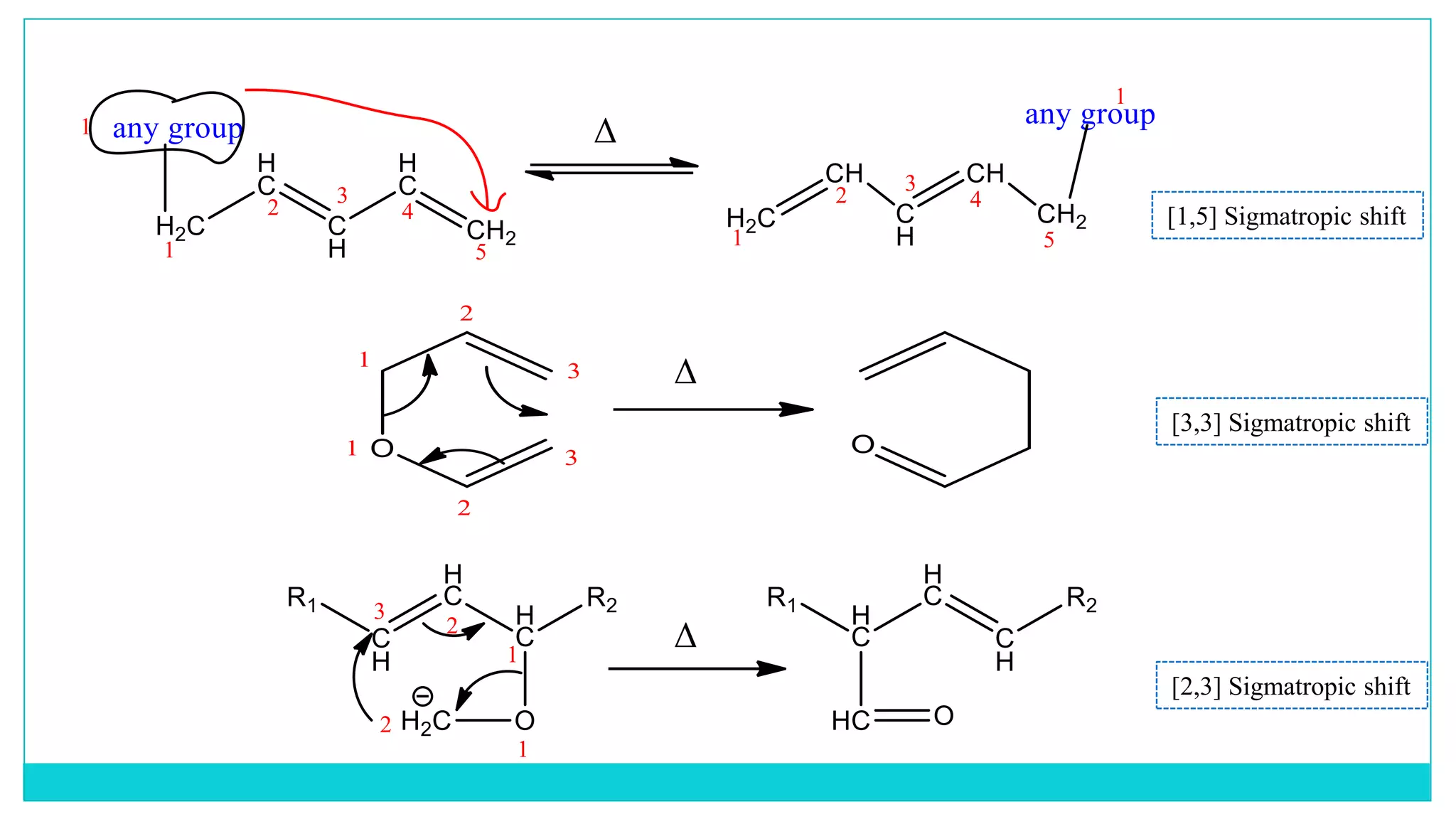 Sigmatropic rearrangement reactions (pericyclic reaction) | PPTX