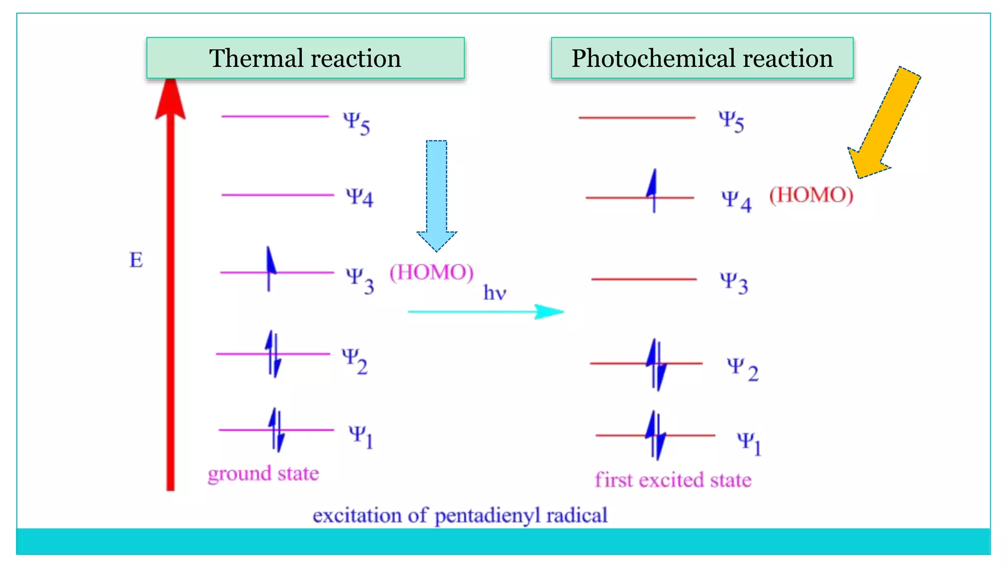 Sigmatropic rearrangement reactions (pericyclic reaction) | PPTX