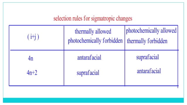 Sigmatropic rearrangement reactions (pericyclic reaction) | PPTX | Chemistry | Science