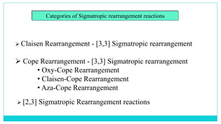 Sigmatropic rearrangement reactions (pericyclic reaction) | PPTX