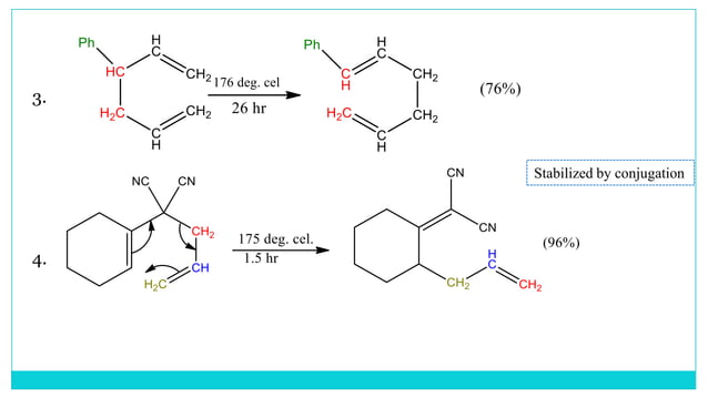 Sigmatropic rearrangement reactions (pericyclic reaction) | PPTX | Chemistry | Science