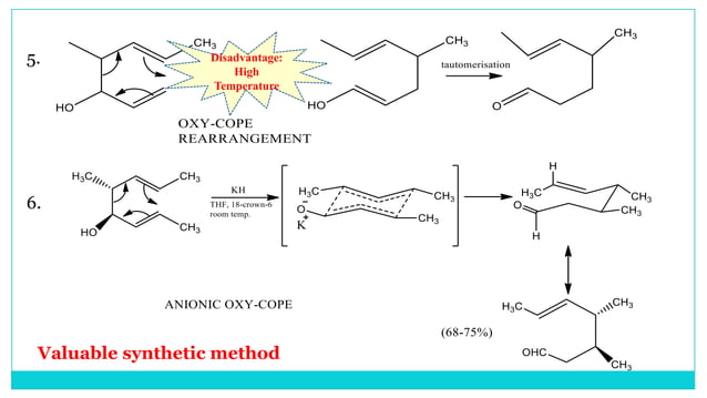 Sigmatropic rearrangement reactions (pericyclic reaction) | PPTX | Chemistry | Science