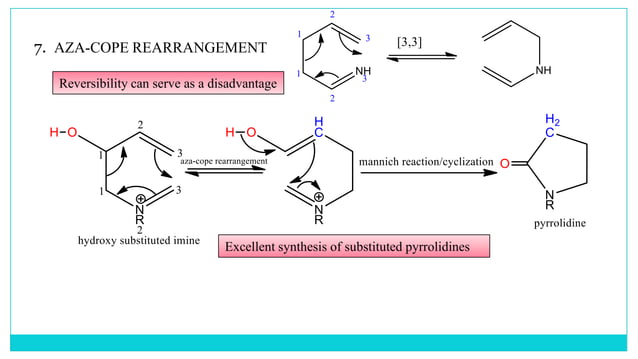 Sigmatropic rearrangement reactions (pericyclic reaction) | PPTX | Chemistry | Science