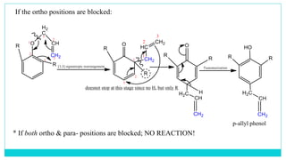 Sigmatropic rearrangement reactions (pericyclic reaction) | PPTX