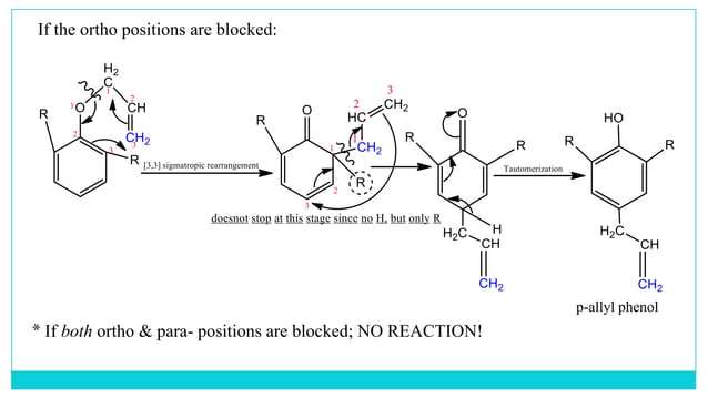 Sigmatropic rearrangement reactions (pericyclic reaction) | PPTX | Chemistry | Science
