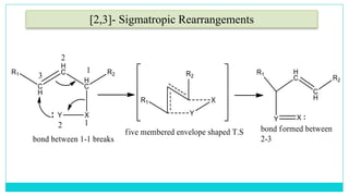 Sigmatropic rearrangement reactions (pericyclic reaction) | PPTX