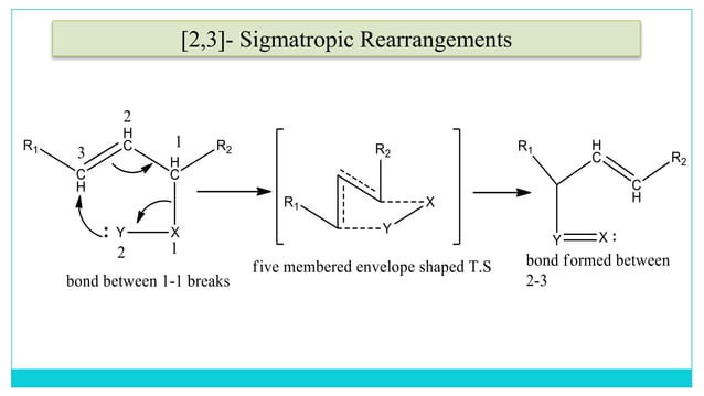 Sigmatropic rearrangement reactions (pericyclic reaction) | PPTX | Chemistry | Science