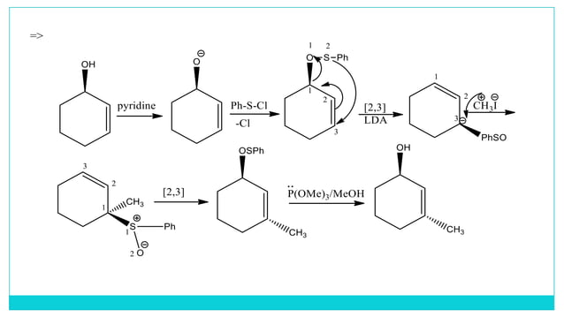 Sigmatropic rearrangement reactions (pericyclic reaction) | PPTX | Chemistry | Science