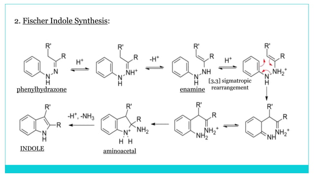 Sigmatropic rearrangement reactions (pericyclic reaction) | PPTX | Chemistry | Science